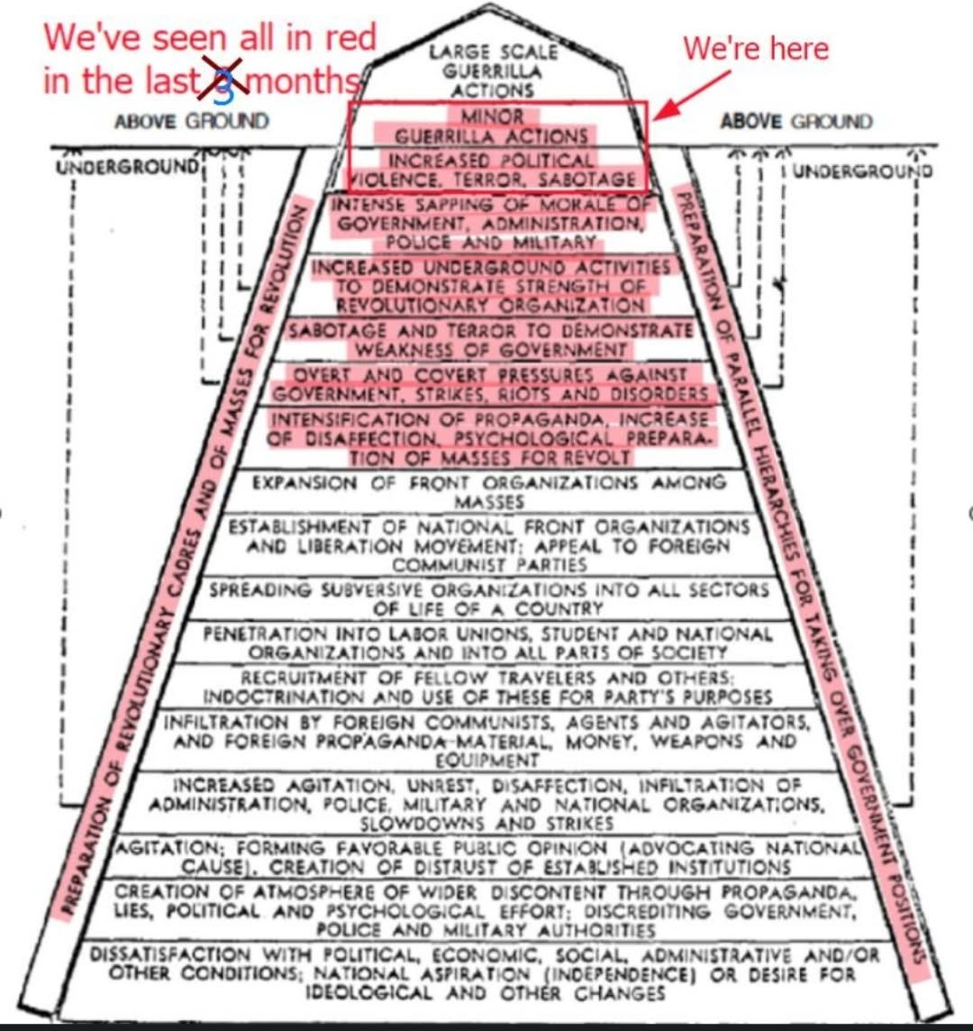 The Evolution of Unconventional Warfare