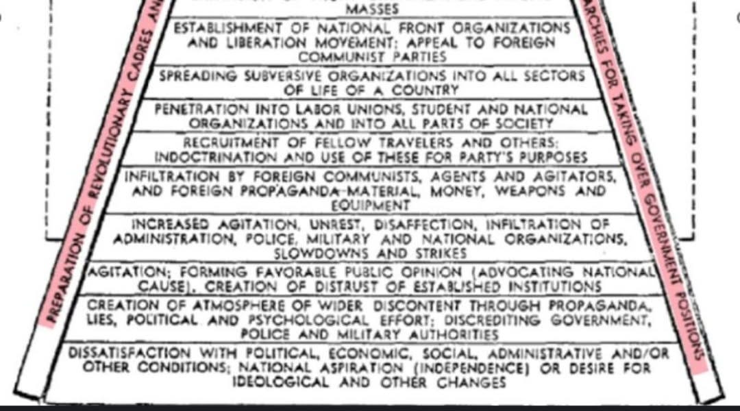 The Evolution of Unconventional Warfare