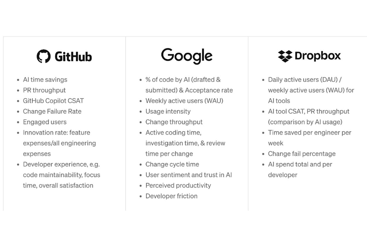 Best Technology Newsletters on Substack