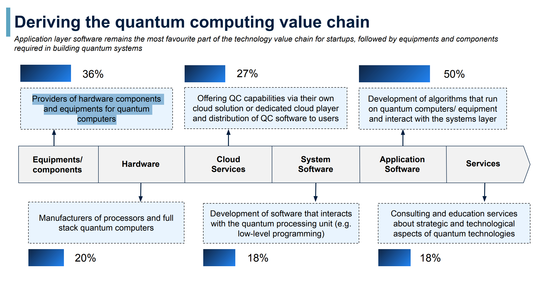 4 Trends In Quantum Computing That You Must Know.