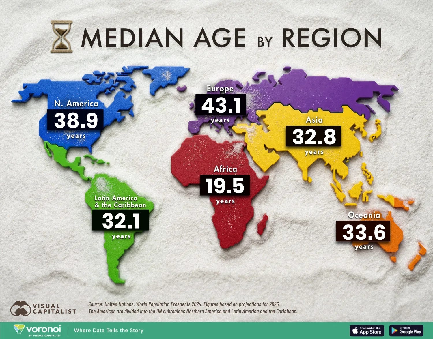 Is fertility collapse changing the world?