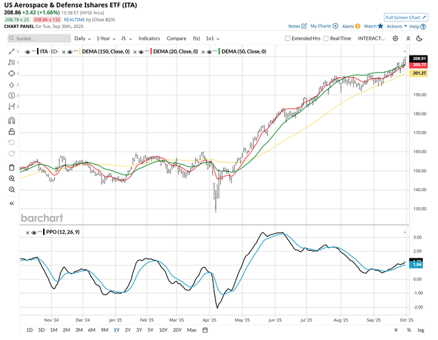 The 3s Report: Shutdown Hoedown Throwdown...Do The Markets Care?