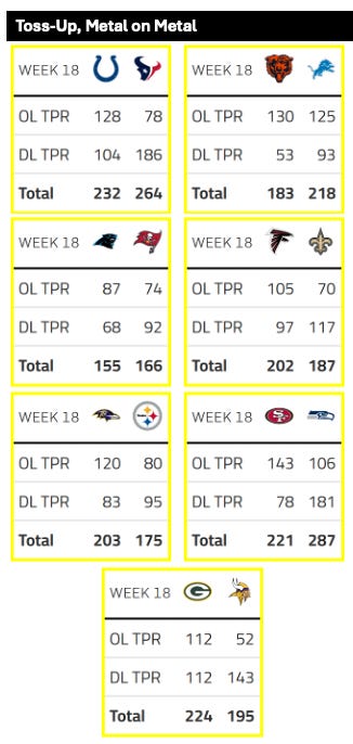 Week 18: TPR Match-Ups In The Trenches - by eric k