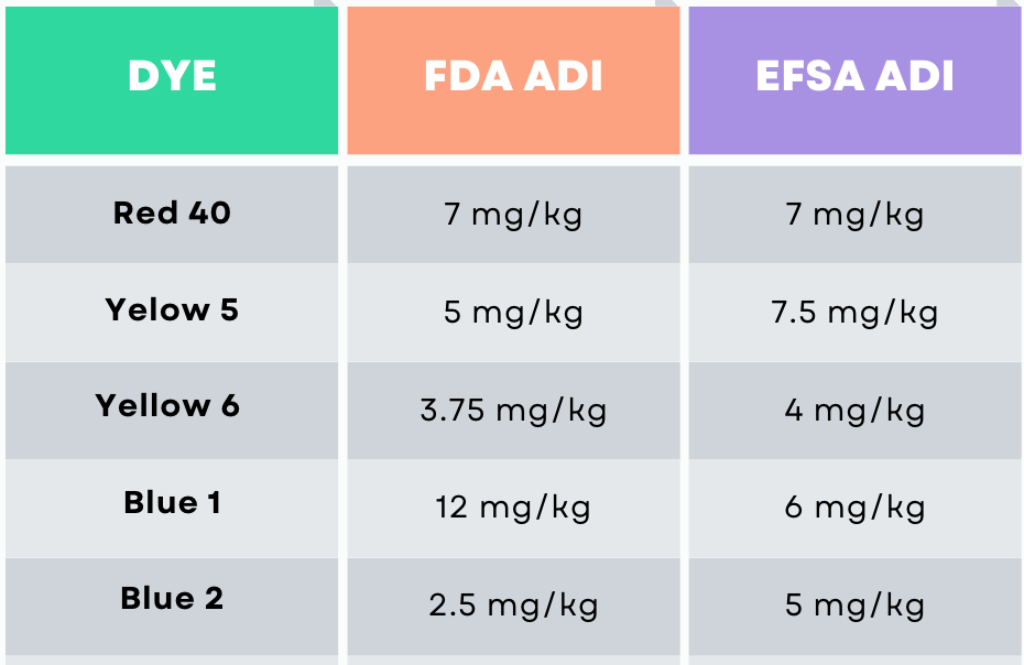 The Truth About Synthetic Food Dyes