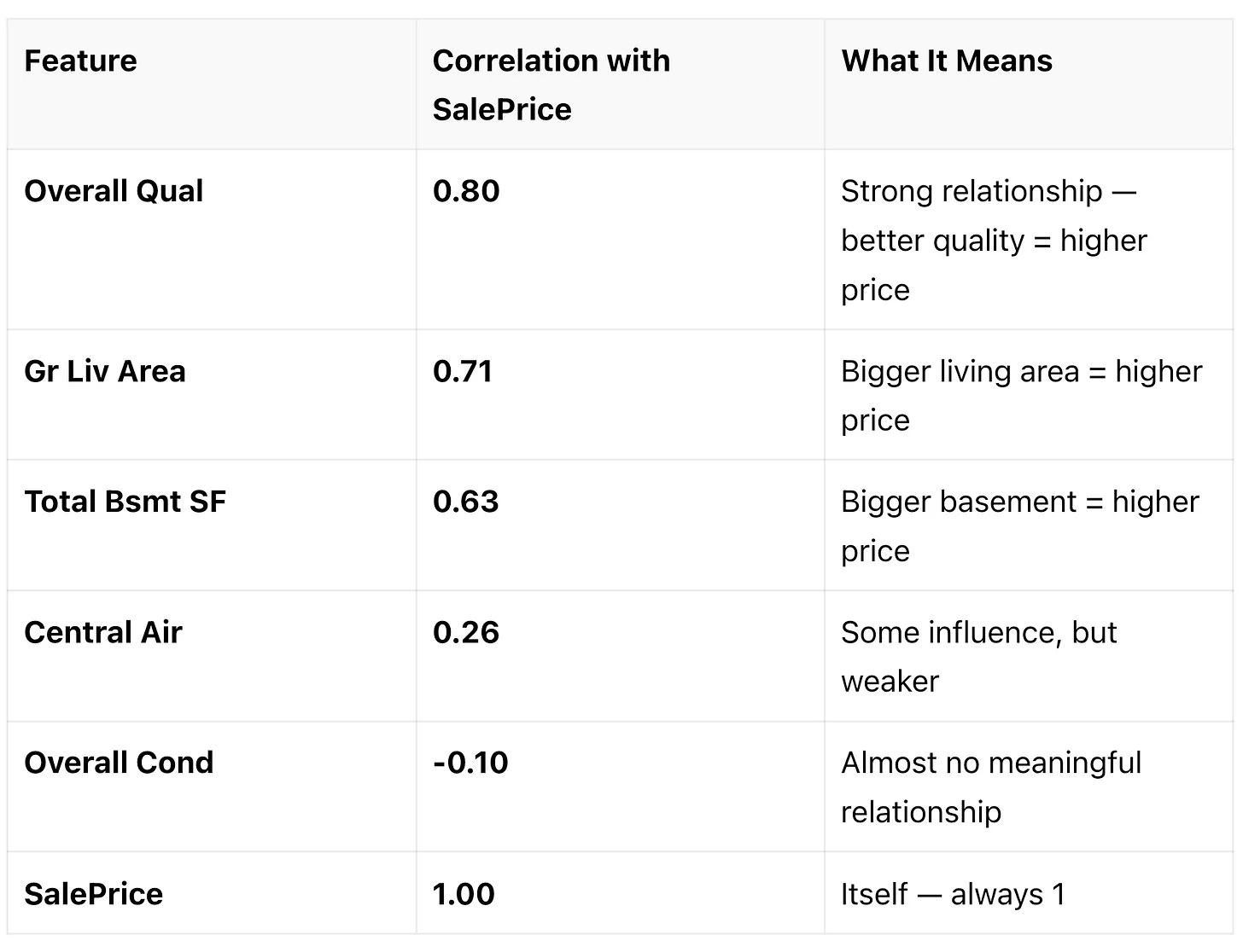 Issue 96 Correlation Heatmaps