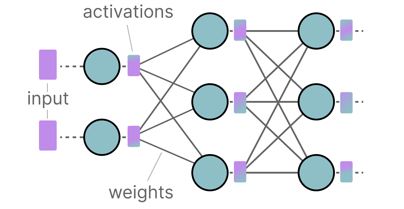 A Visual Guide to Quantization - by Maarten Grootendorst A Visual Guide to Quantization - by Maarten Grootendorst