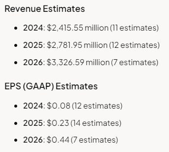 SoFi: Going from 0 to 60 (cents of EPS)