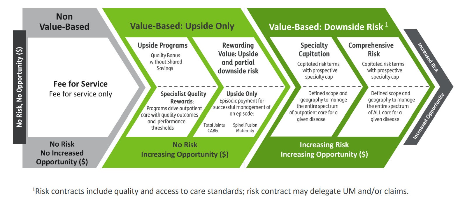 Brief: CMS Ends ETC—What's Next for Kidney Payment Reform?