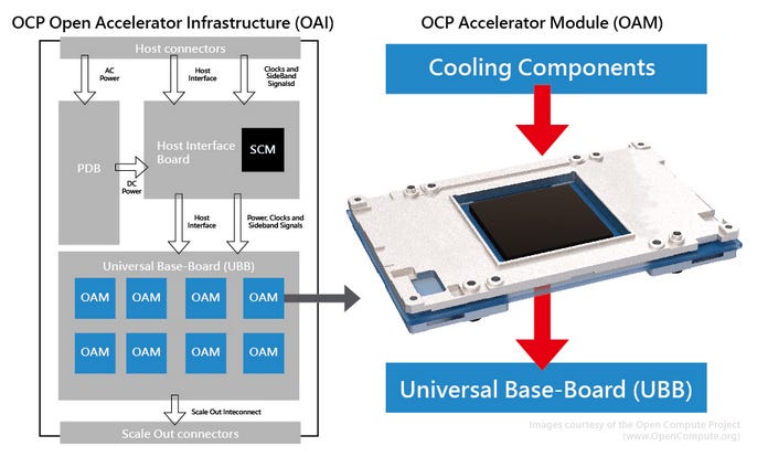 L10 AI server supply chain likely reshaped by Nvidia
