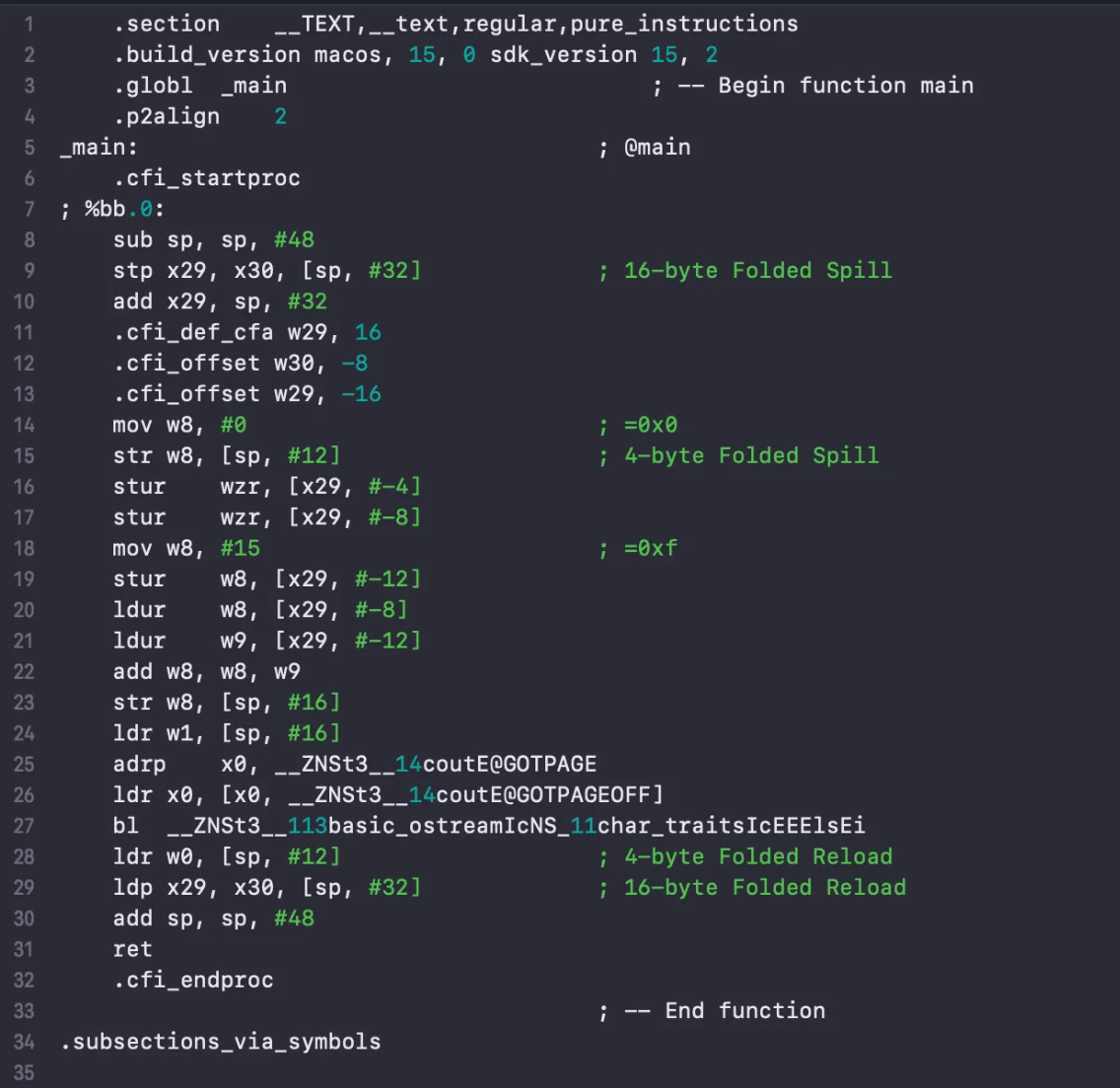 How a Compiler Works: From Code to Execution Explained