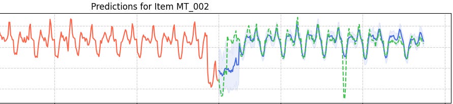 MOIRAI-2: Faster, Lighter, More Accurate Time-Series forecasting