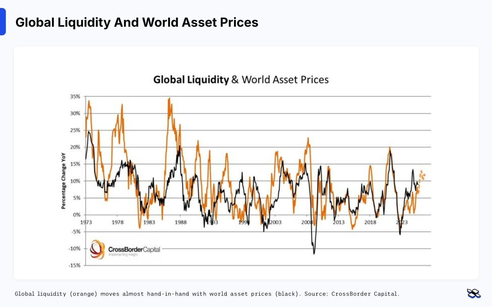 Global Liquidity: The Hidden Force That Really Moves Markets