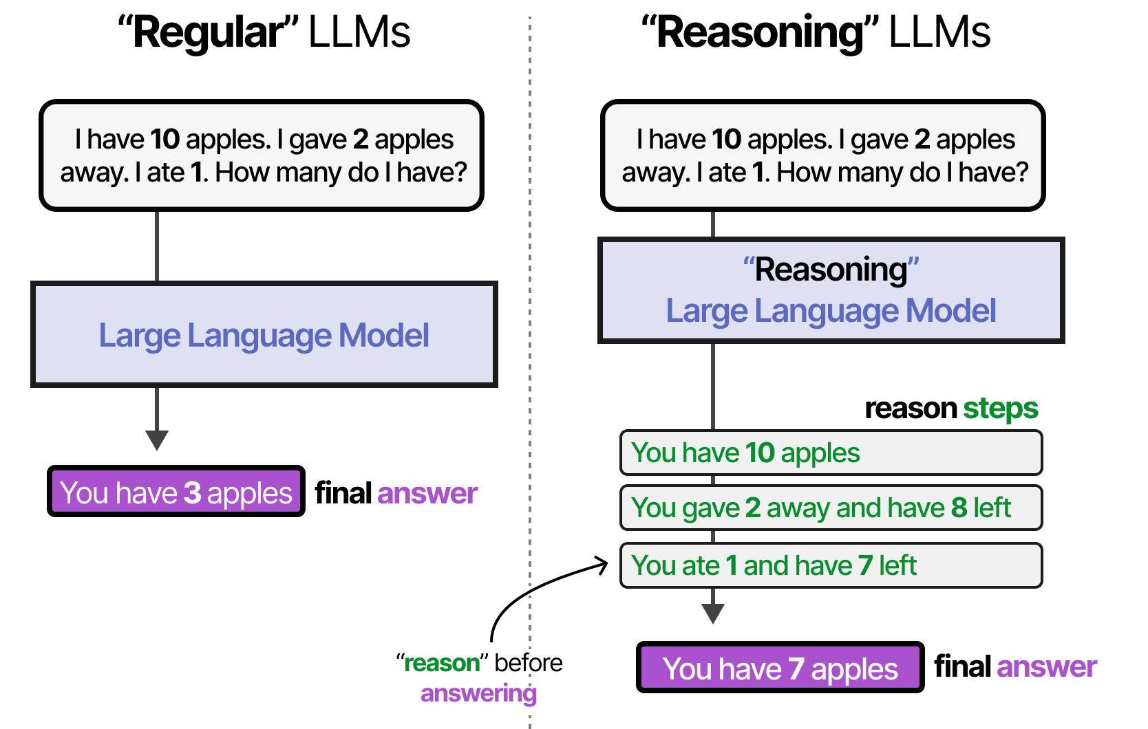 A Visual Guide to LLM Agents - by Maarten Grootendorst