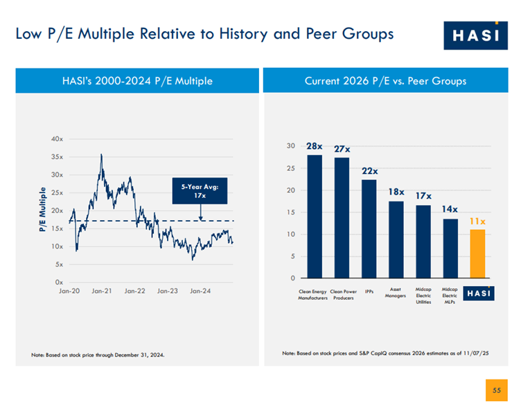 Lost in Translation: The Case for Hannon Armstrong