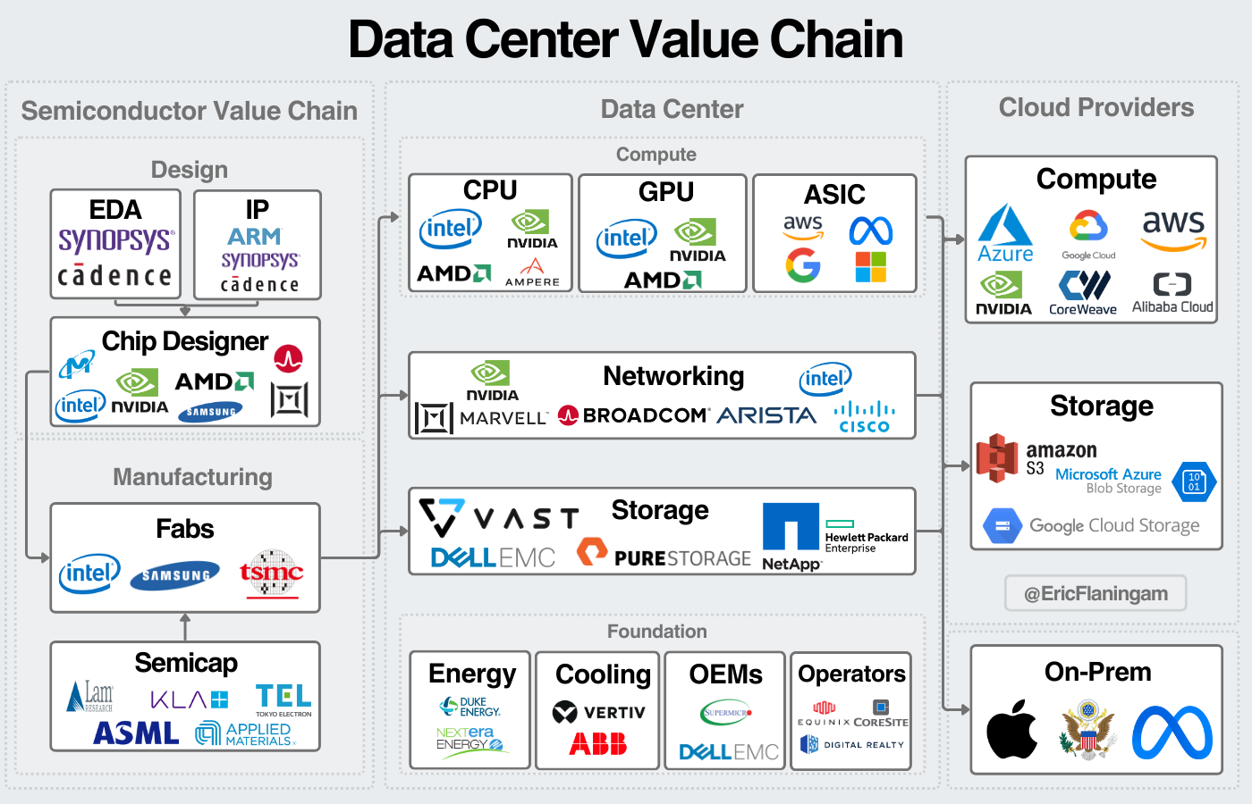 The Current State of AI Markets - by Eric Flaningam