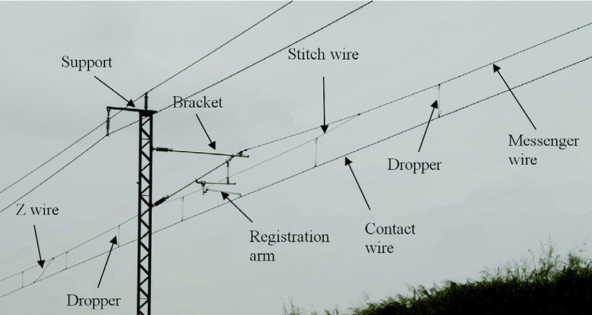 Catenary Wire Inspection - Railroad Maven