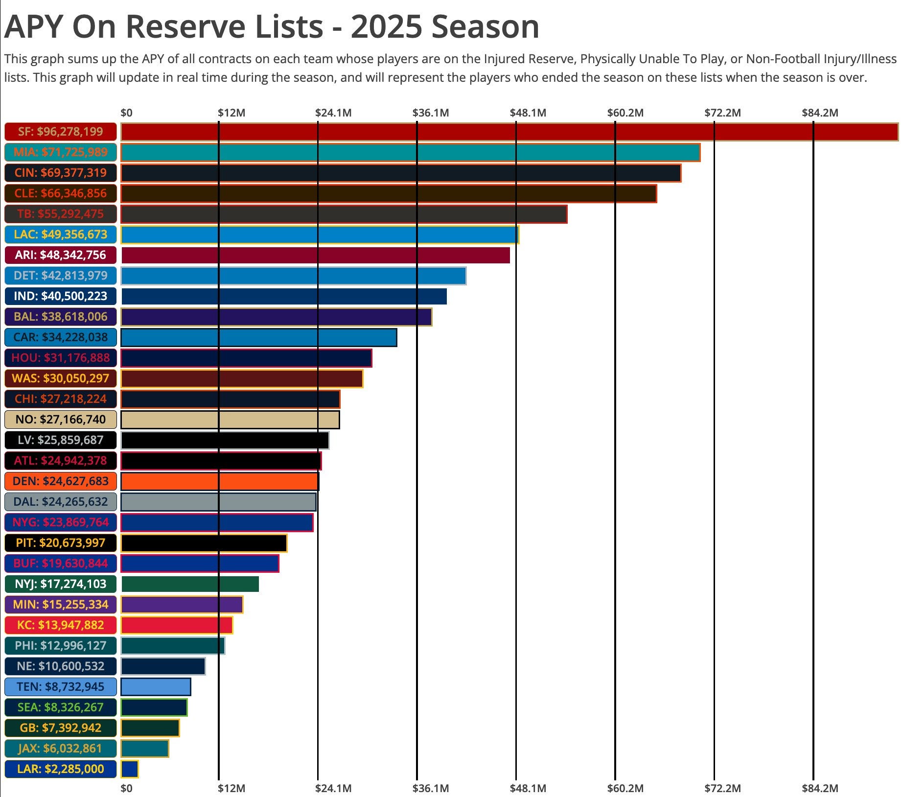 Guida alla nona settimana del 2025 NFL - by Mattia Righetti