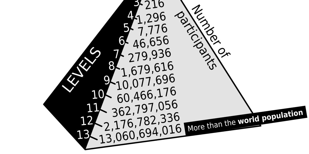The Hidden Abuse of MLMs and Pyramid Schemes: How They Trap and Exploit You