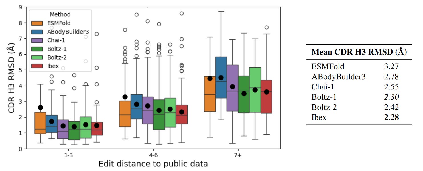 BioByte 125: decoding the regulome, merge-sort microfluidics, Ibex ...