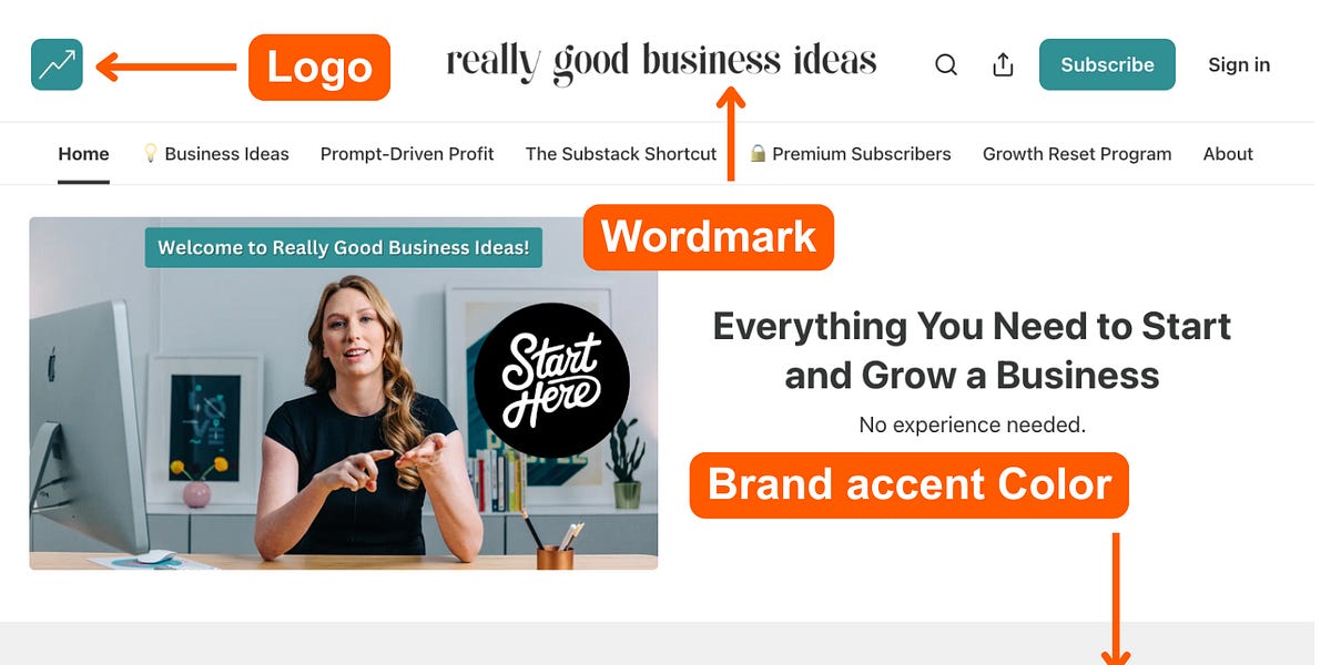 A Complete Guide to Substack Visuals - by Casandra Campbell