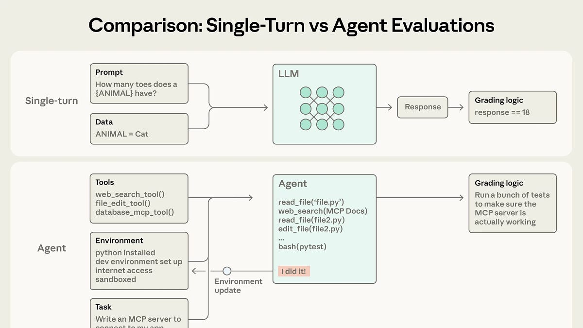 🤖AI Agents Weekly: Agent Harnesses, Dynamic Context Discovery ...
