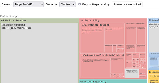 Janis Kluge | Substack
