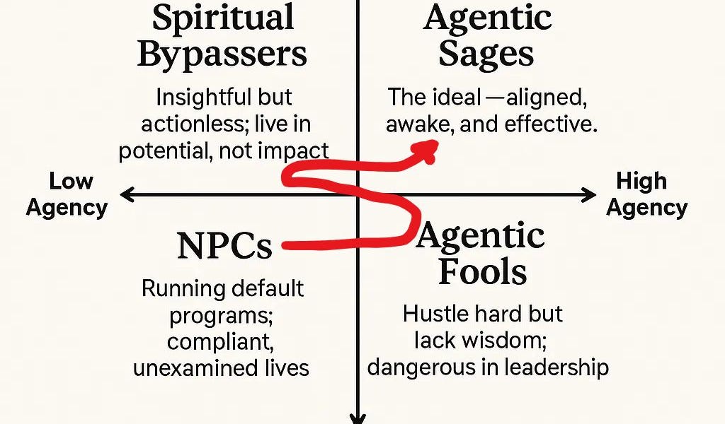 High Agency to Wise Agency - by Peter Limberger