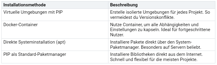 Die 8 besten Python-Bibliotheken für Datenanalyse-Anfänger