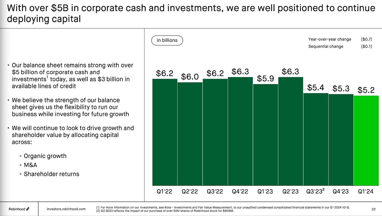 Part 1: Deep dive on Robinhood (HOOD) - by Jonah Lupton