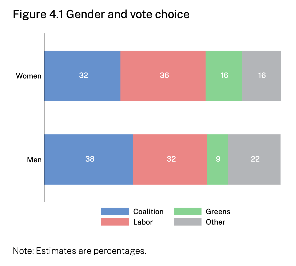 Sex Differences in Australian Voting - by James L. Nuzzo