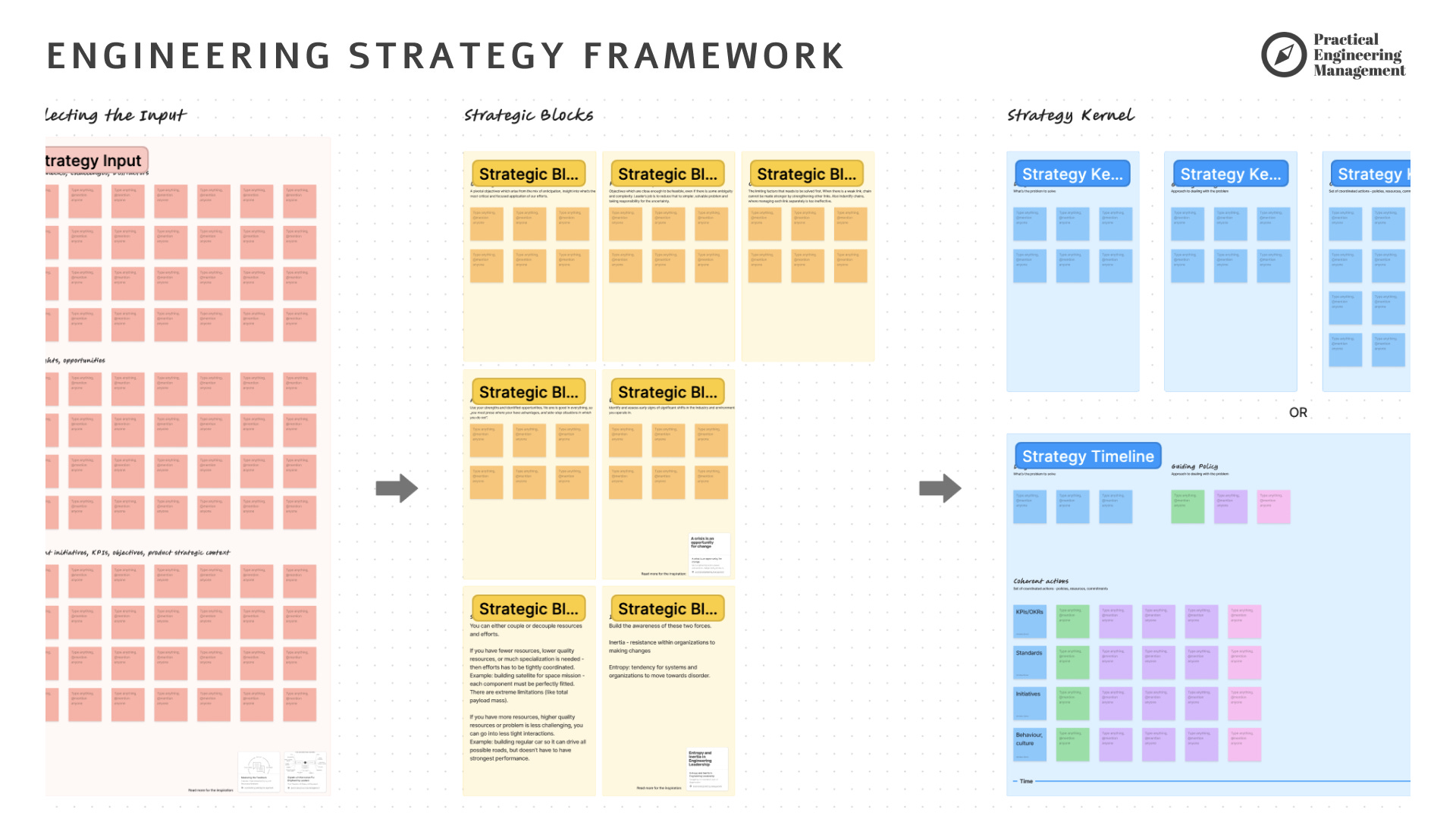Westrum's Organizational Culture - by Mirek Stanek