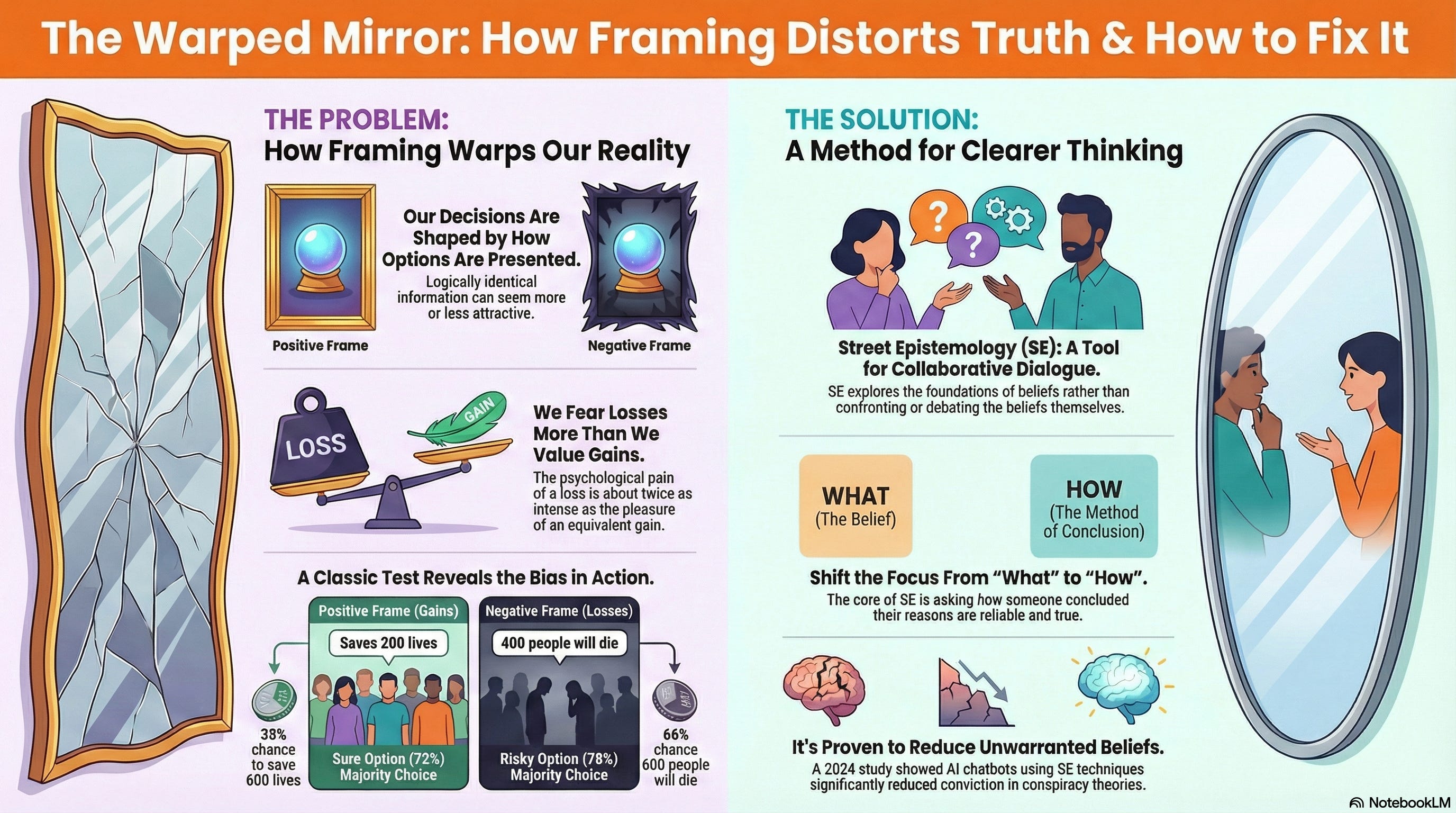 The Hidden Power of Framing: Why the Words We Choose Change What People ...
