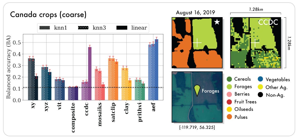 AlphaEarth Foundations: An embedding field model for accurate and ...