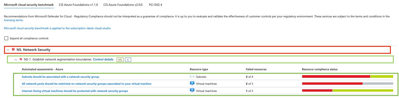 Defender For Cloud - under the hood: Secure Score Deep Dive