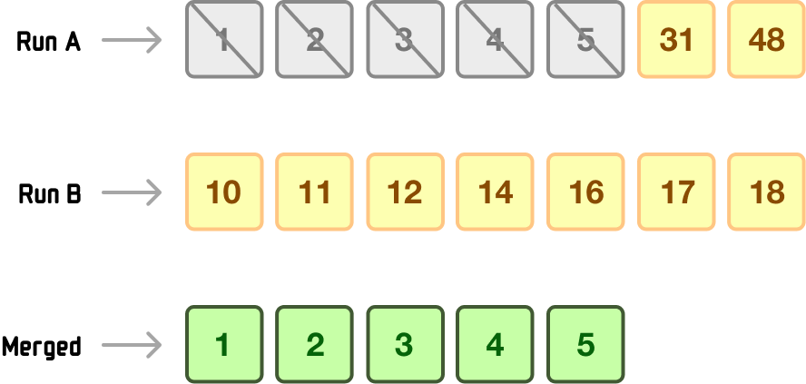 Timsort Algorithm - by Neo Kim and KIRUPA 🍊