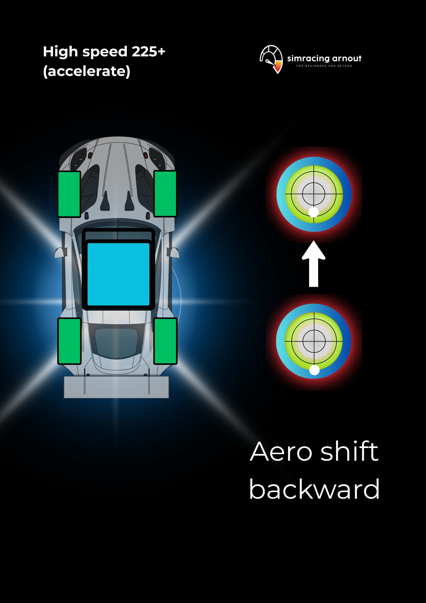 Why your car grips at 250 but slides at 80