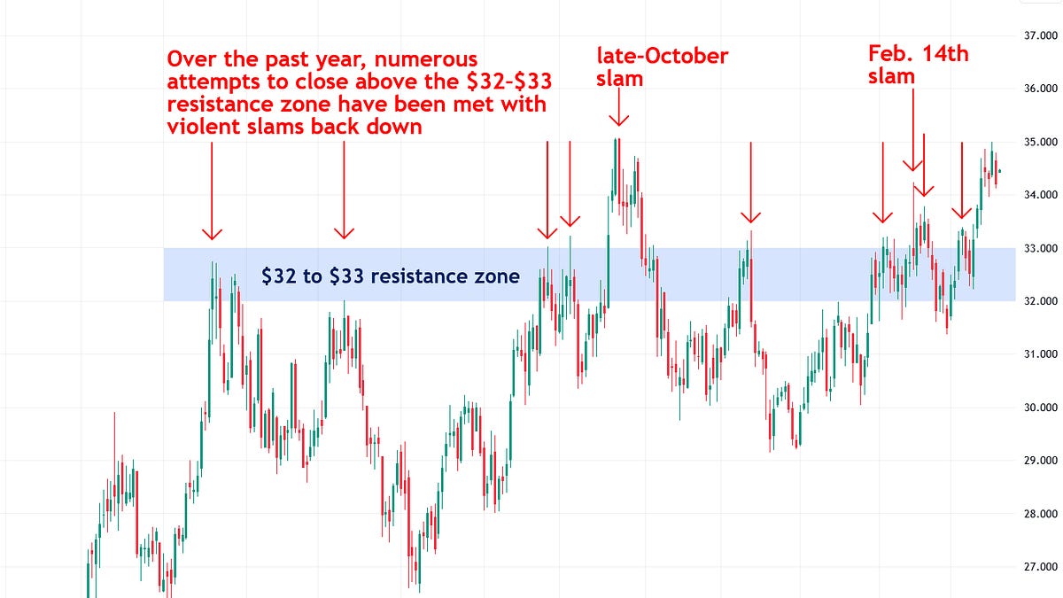 The Mechanics of Silver Price Suppression