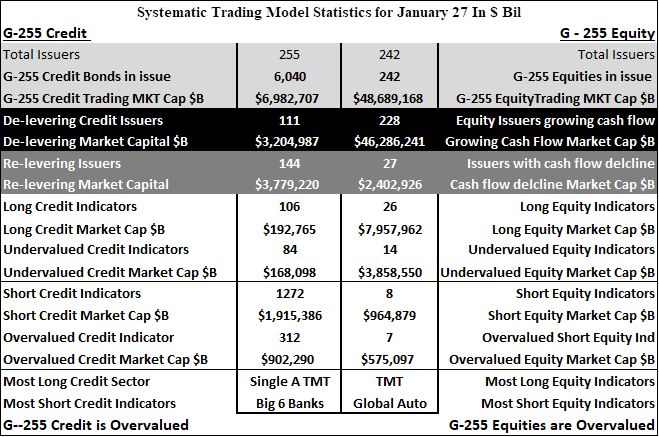 Systematic Credit Trading Indicators