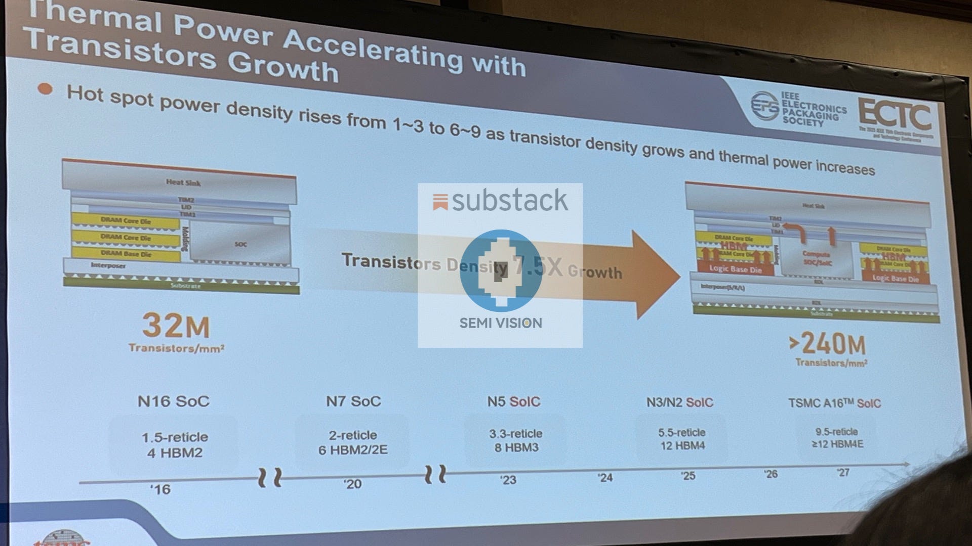 From Thermal Budget to Competitive Edge: How TSMC Builds a Cooling Moat ...