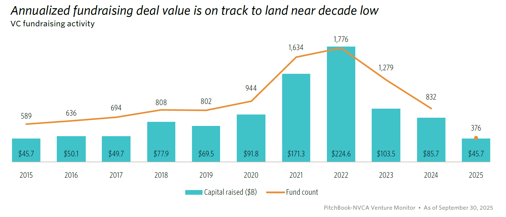 Startup Cash Runway Model 2026: Stay Funded Longer