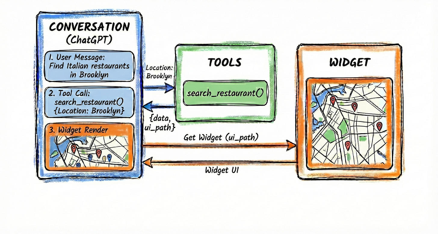 ChatGPT apps are about to be the next big distribution channel: Here’s ...