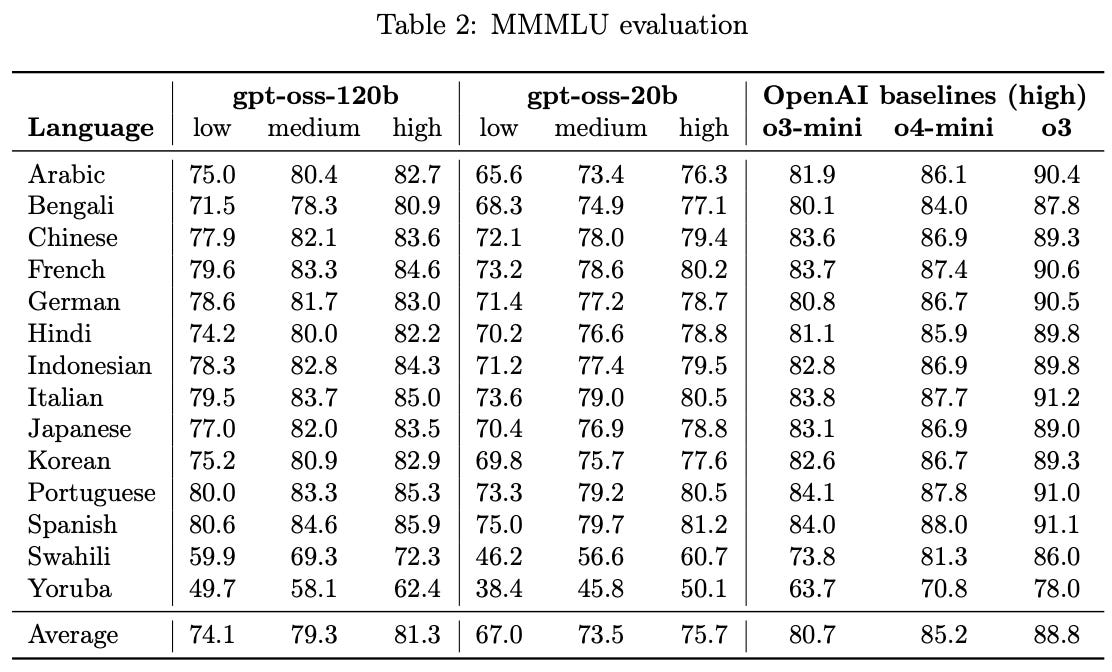 GPT-oss from the Ground Up - by Cameron R. Wolfe, Ph.D.