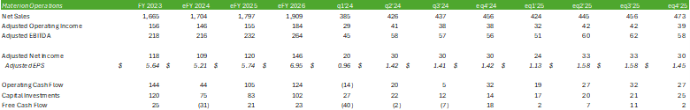 Research & Analysis: Materion Corporation (NYSE: MTRN)