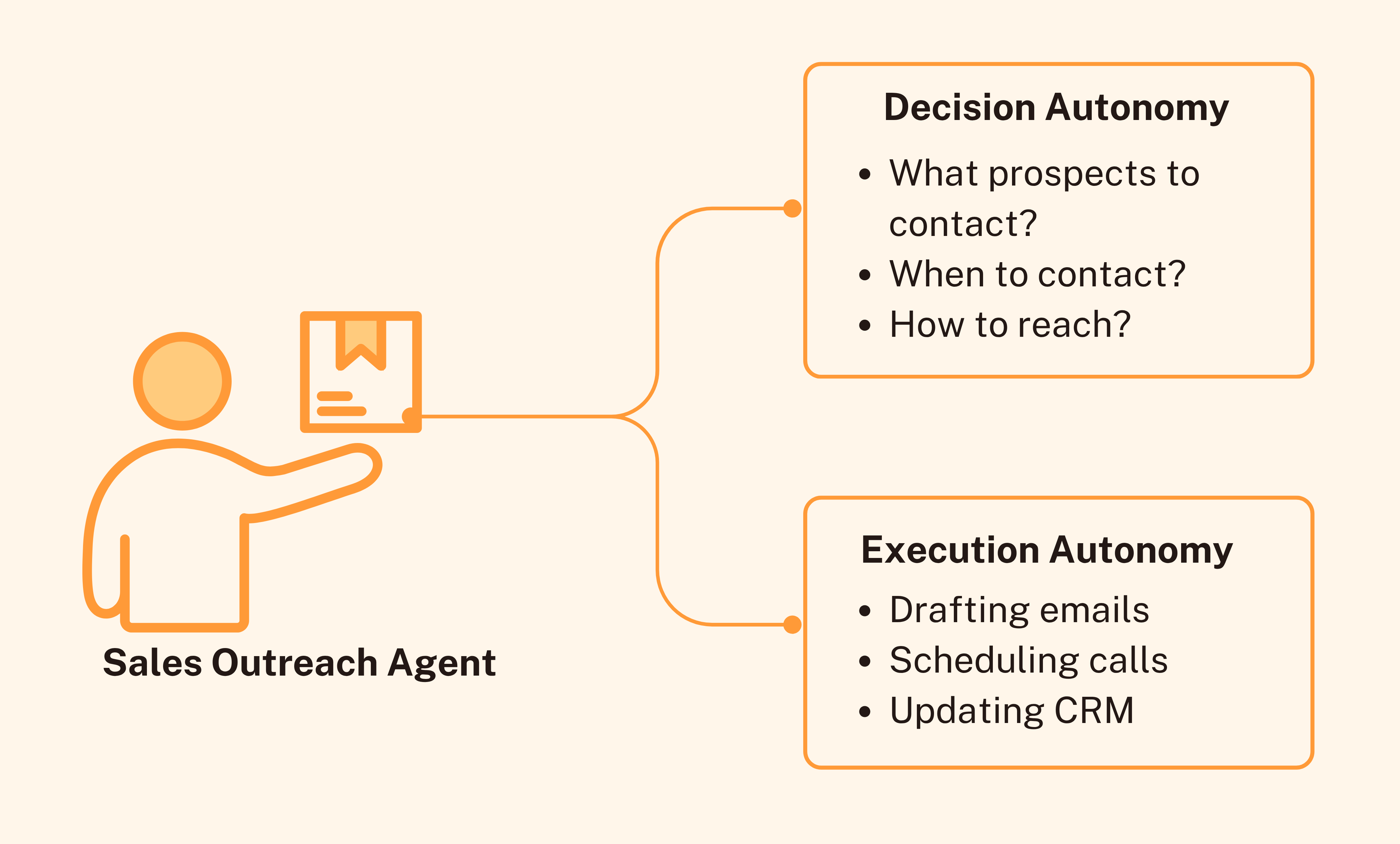 AI Agents for PMs: Building Products That Execute, Not Just Recommend