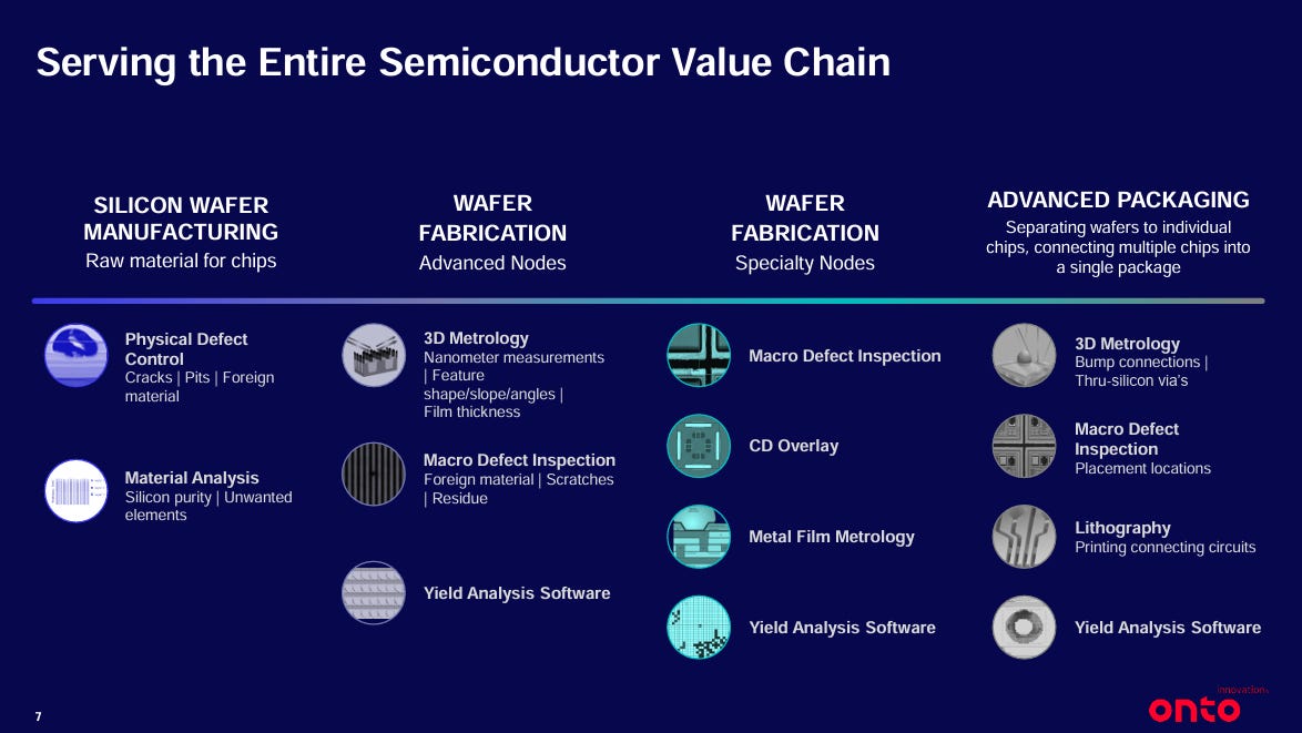 Semiconductor IC Testing: A Comprehensive Analysis from Core Processes ...