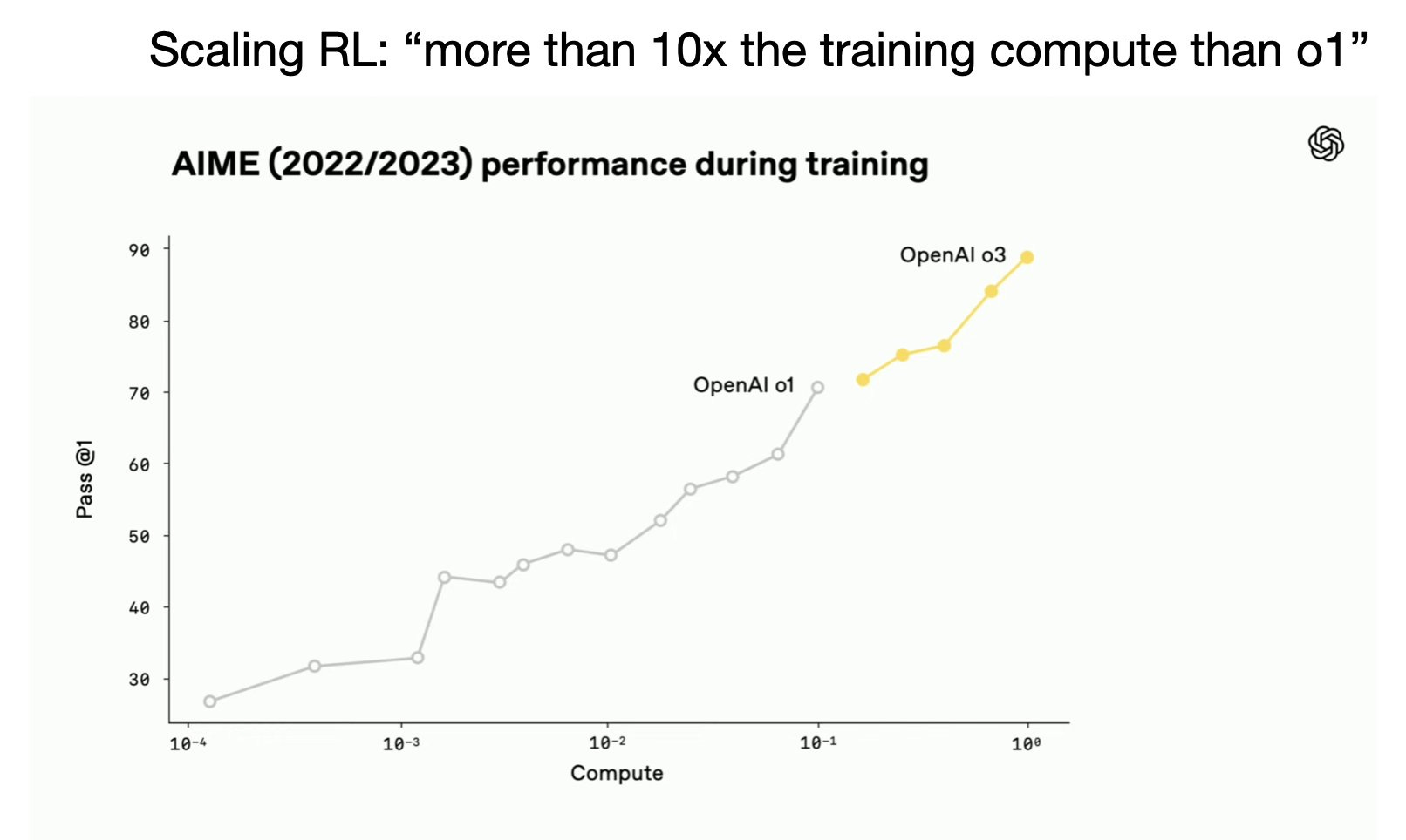 OpenAI's o3: Over-optimization is back and weirder than ever