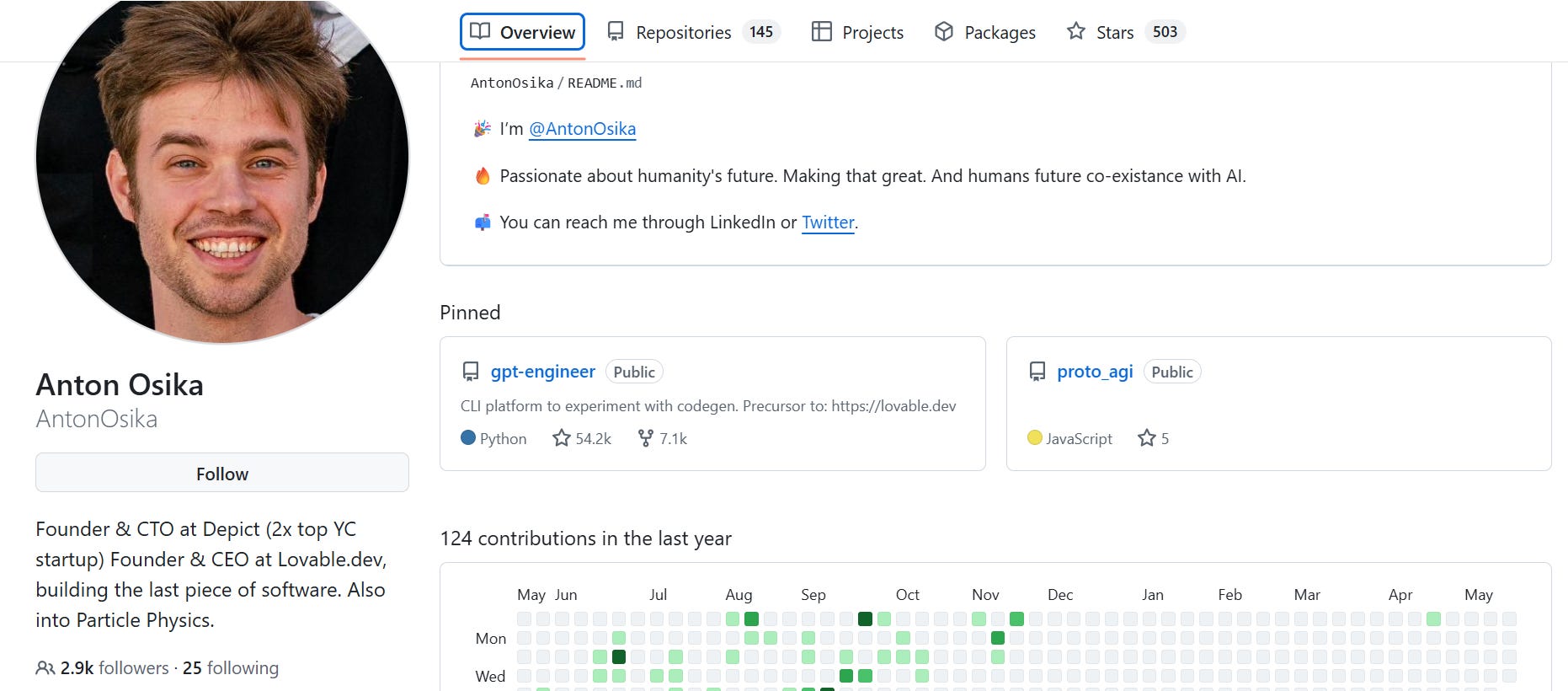 The 12 Tactics Behind Lovable’s Insane Growth to $50M ARR