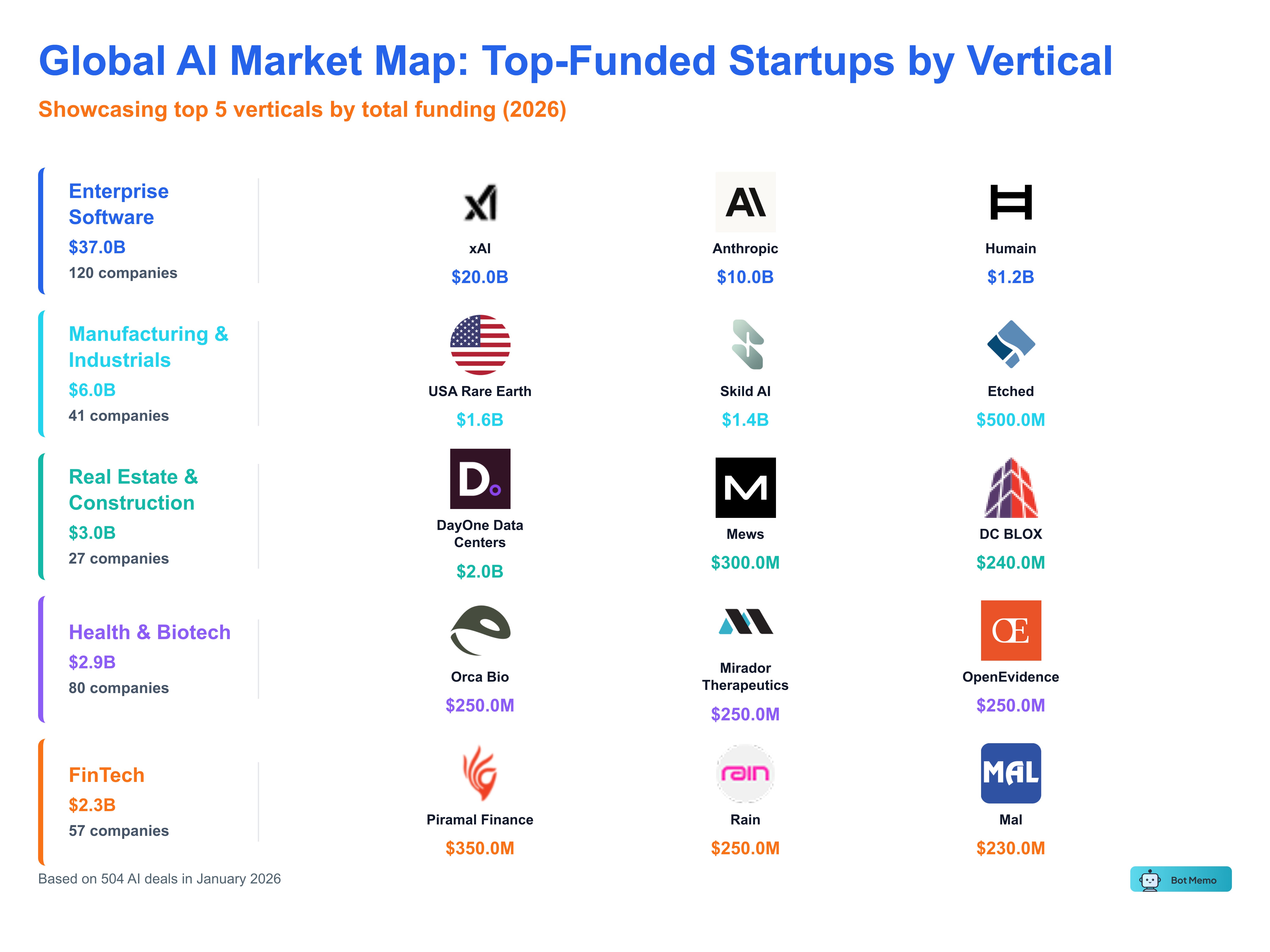 Three Investment Frontiers Hiding Inside January’s $60.46B AI Boom