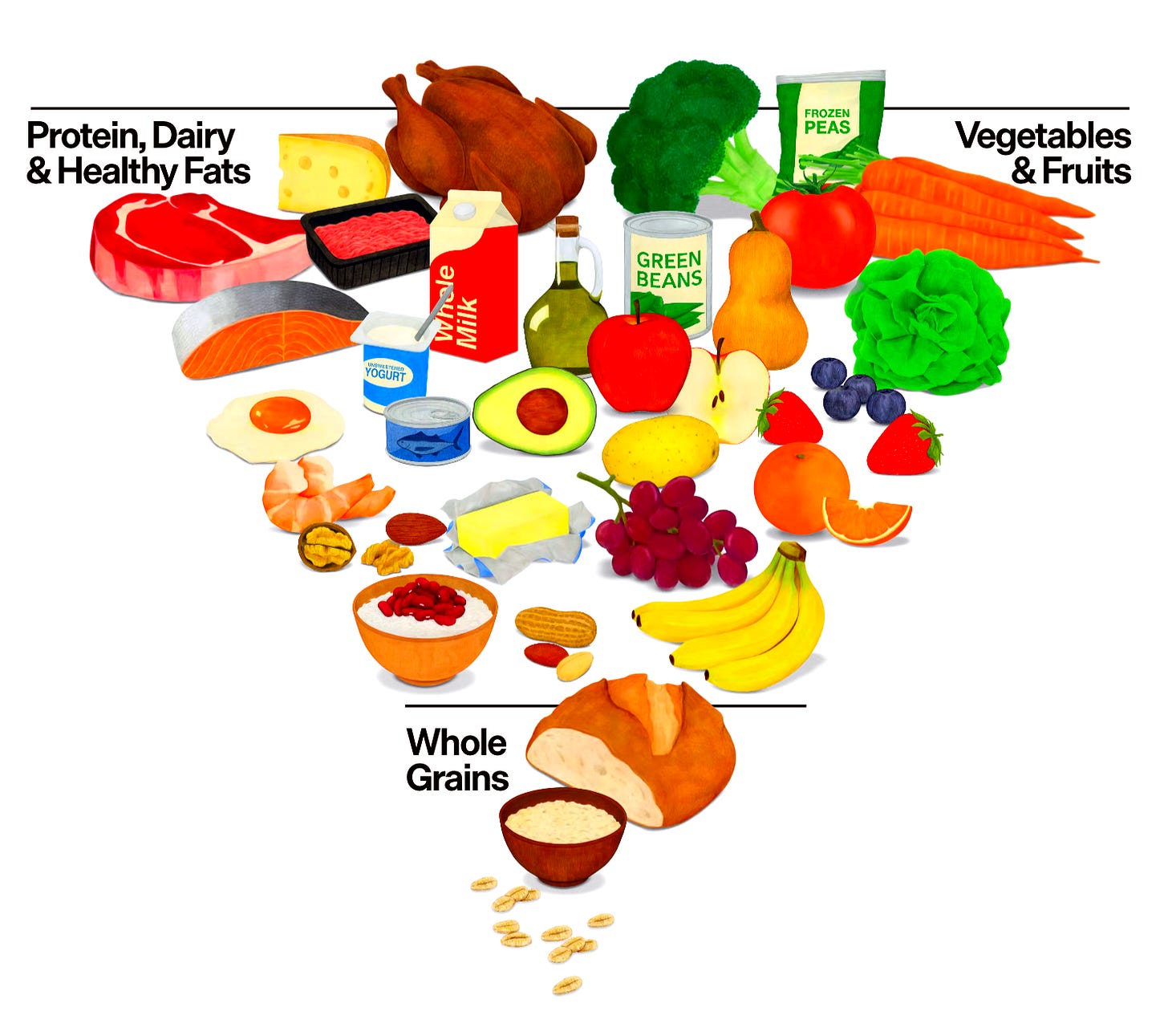 The Feedlot Protocol and Flipping the Script