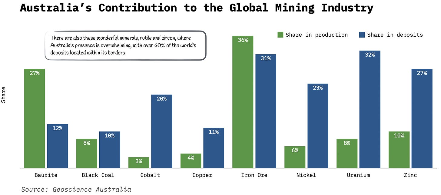 Australian Mining and the Environment — Issue #18
